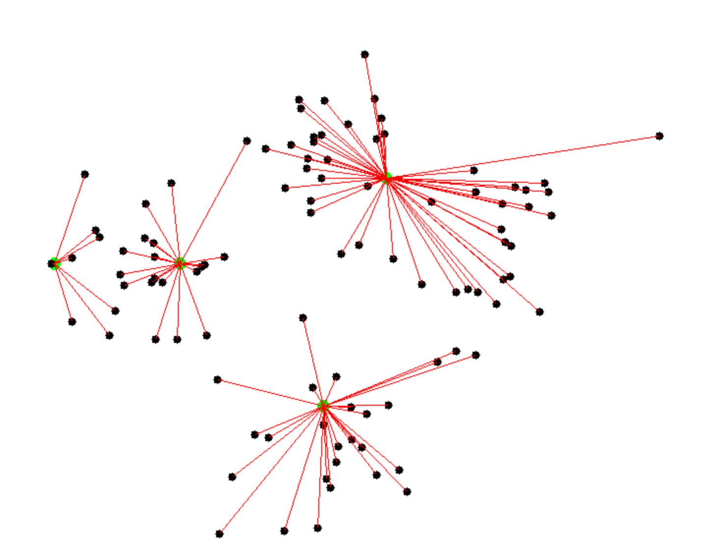 Clustering Semantic Vectors With Python