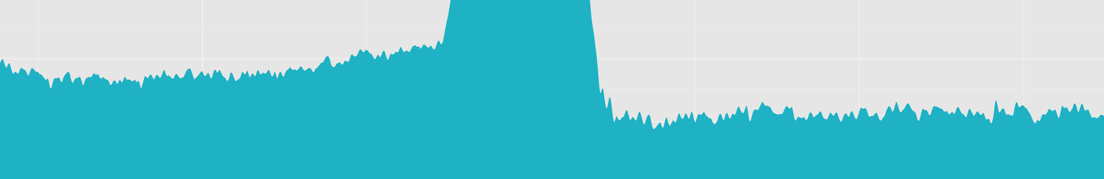 Simple Image Segmentation with Scikit-Image